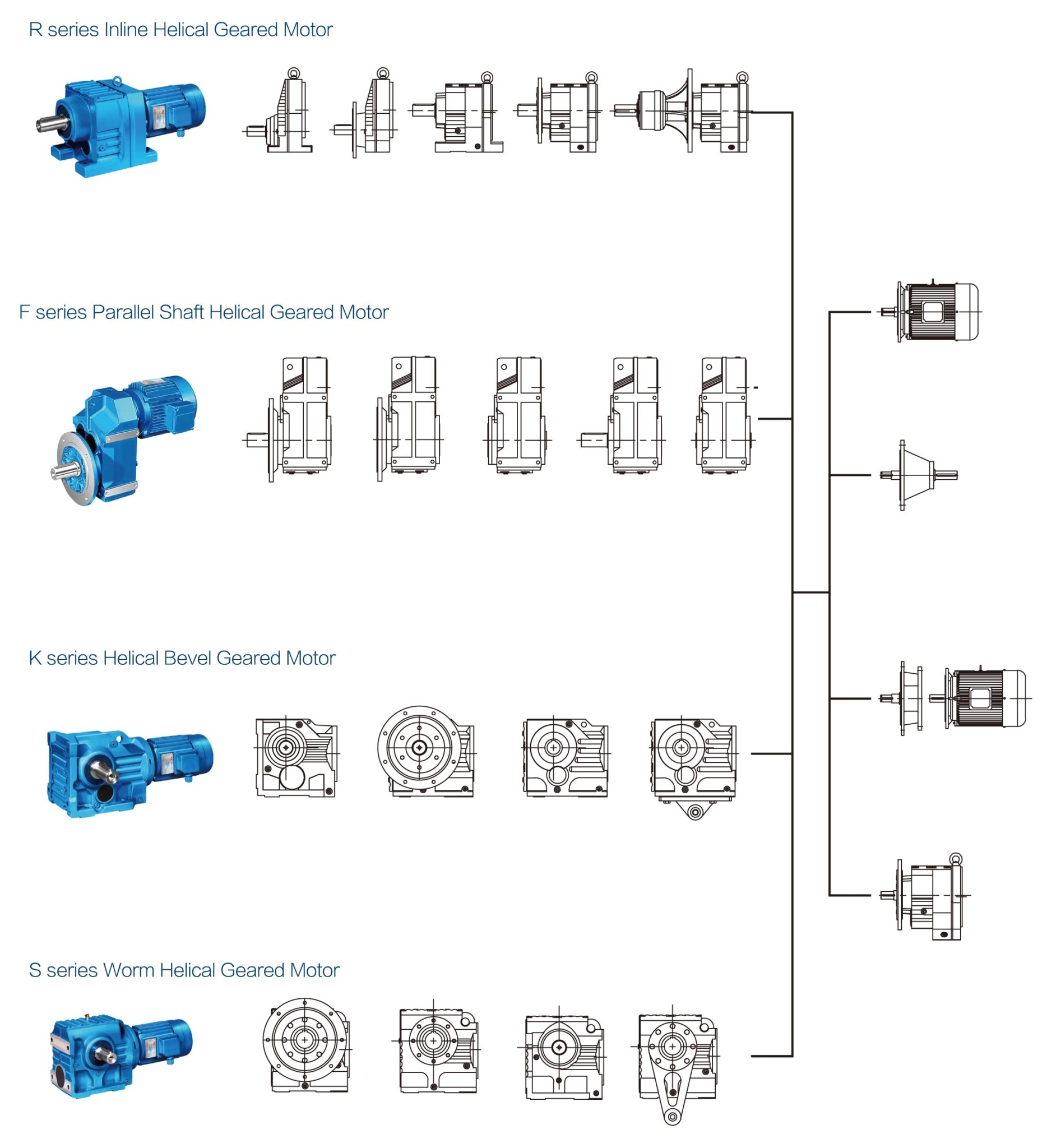 MRD DRIVE R97 Inline Helical Gearbox with YZRF motor | High efficiency ...