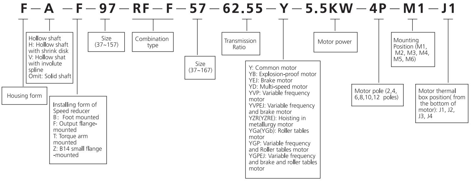F series Parallel Shaft Helical Gearmotor | High efficiency gearboxes ...
