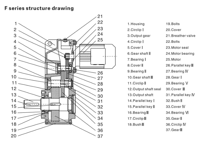 FA series Parallel Shaft Helical Gearmotor | High efficiency gearboxes ...