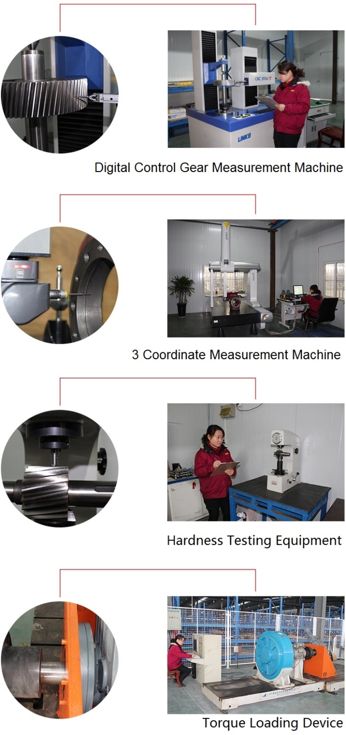 Inspection Equipment | High efficiency gearboxes, speed reducer ...