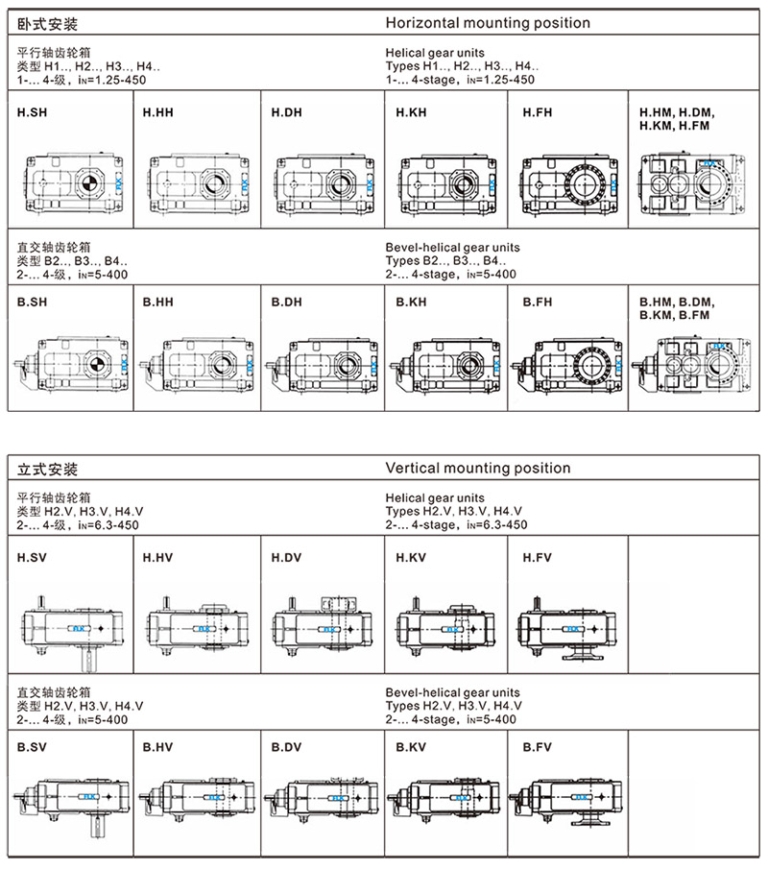 H1SH Single Stage Parallel Shaft Helical Gear Units | High efficiency ...