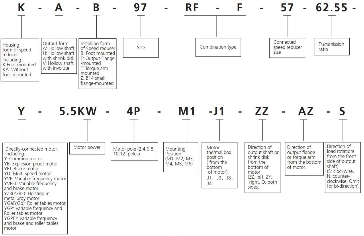 KAT series Hollow Shaft Gearbox and motor with Torque Arm | High ...