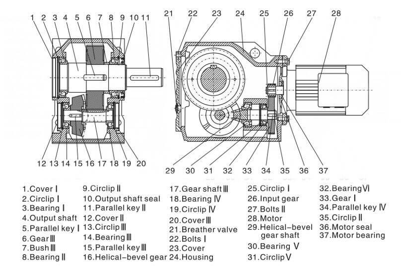 K series Helical Bevel Gearboxes with SEW equivalent | High efficiency gearboxes, speed reducer ...