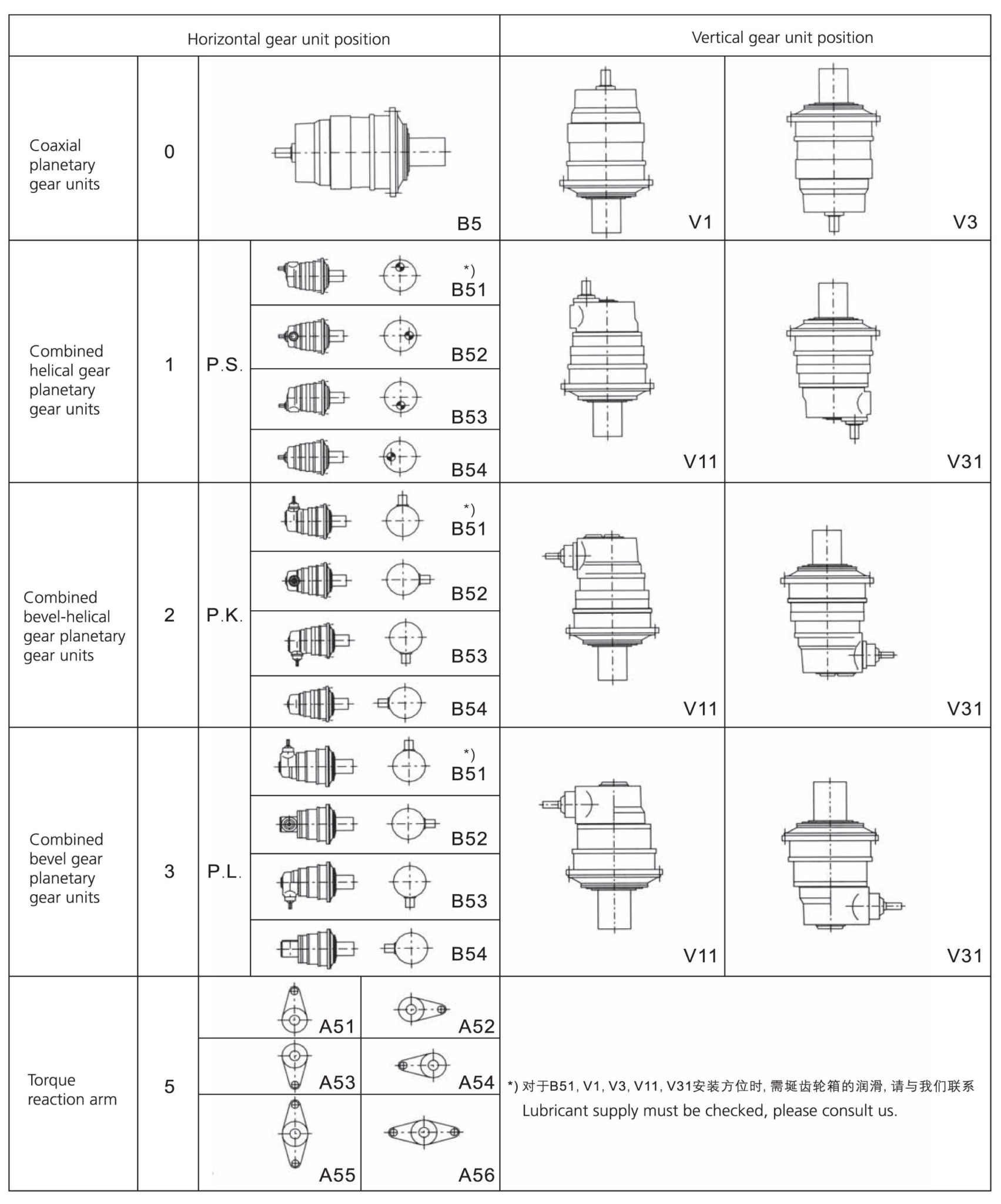 P series Heavy Duty Planetary Gear Units | High efficiency gearboxes ...