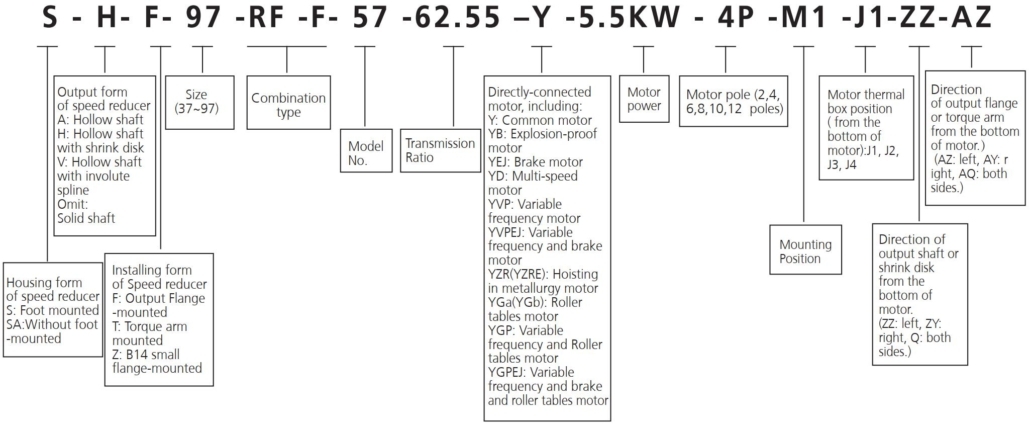 SAT series Worm Helical Gearmotor | High efficiency gearboxes, speed ...