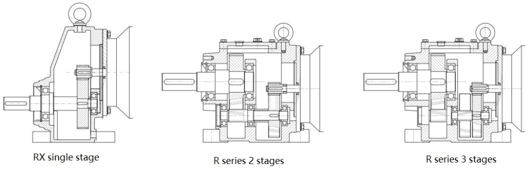 RF series Flange mounted Inline Helical Gearbox with IEC Adapter | High ...