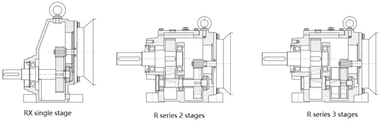 RF series Flange mounted Inline Helical Gearbox with IEC Adapter | High ...
