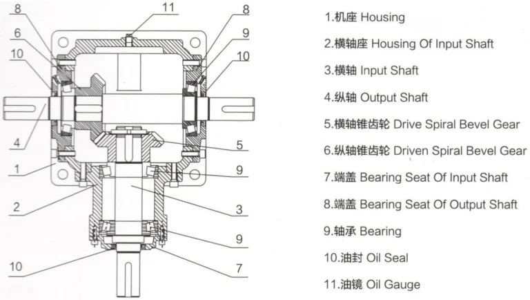 T series Spiral Bevel Gear Reducer & Gear Unit | High efficiency ...
