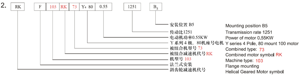 MRD drive RK series Coaxial Helical Geared Motors | High efficiency ...