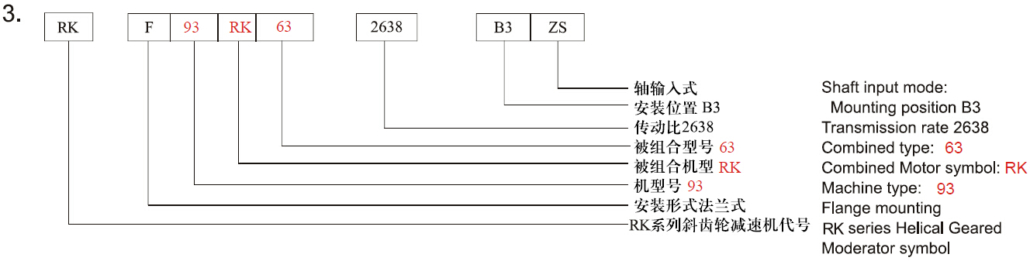 MRD drive RK series Coaxial Helical Geared Motors | High efficiency ...